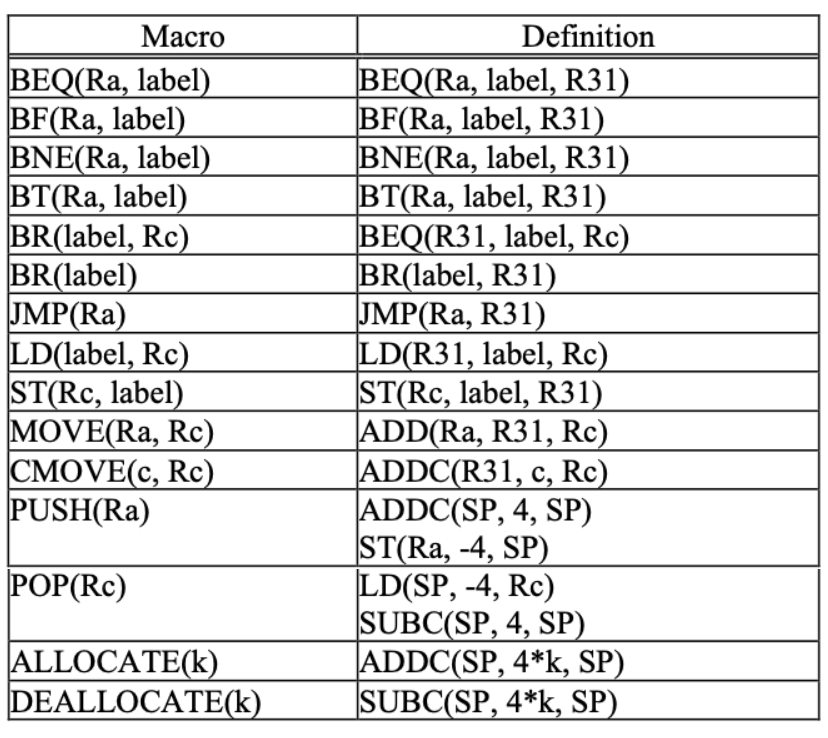 Beta CPU Datapath | 50.002 CS