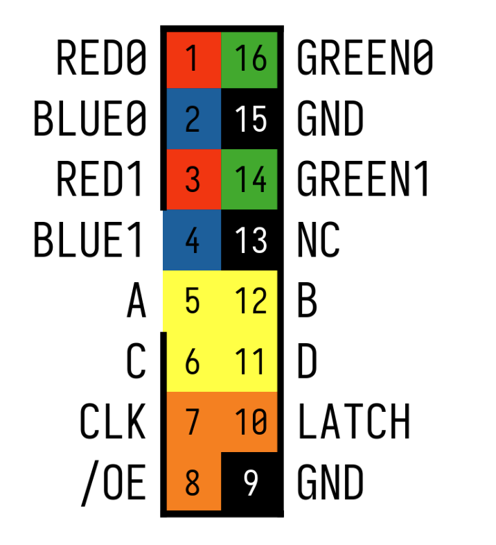 RGB LED Matrix (HUB 75) | 50.002 CS