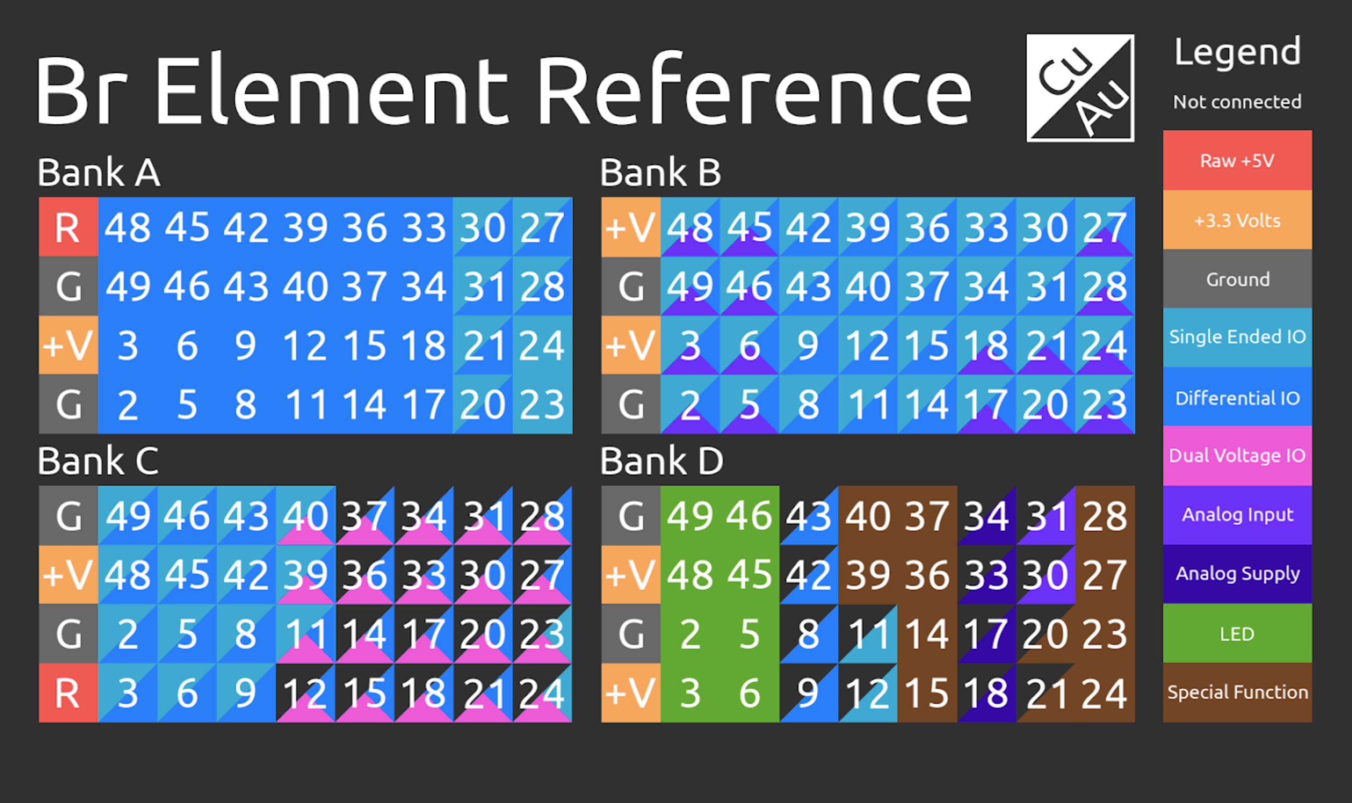 1D&2D Project (FPGA) | 50.002 CS