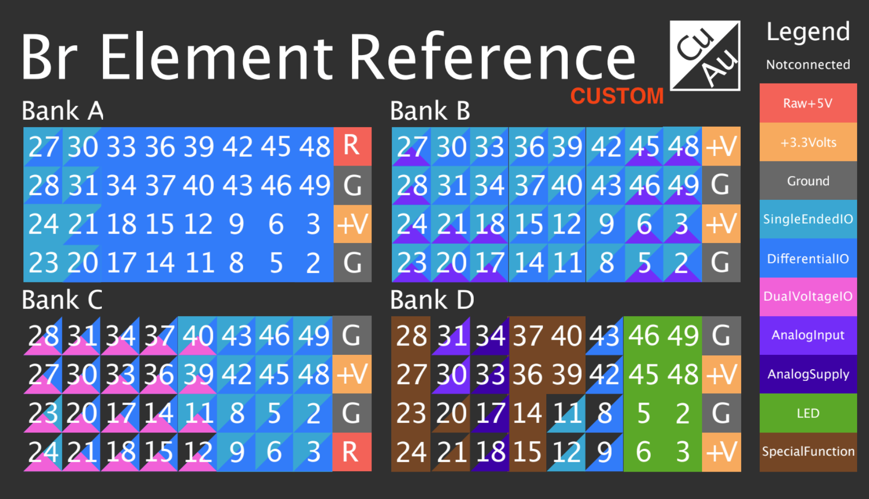 Lab 2 - Combinational and Sequential Logic with FPGA | 50.002 CS