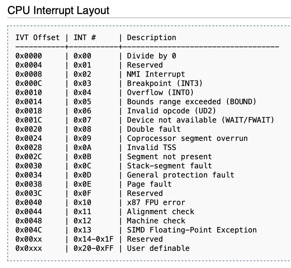 Roles of OS Kernel | 50.005 CSE