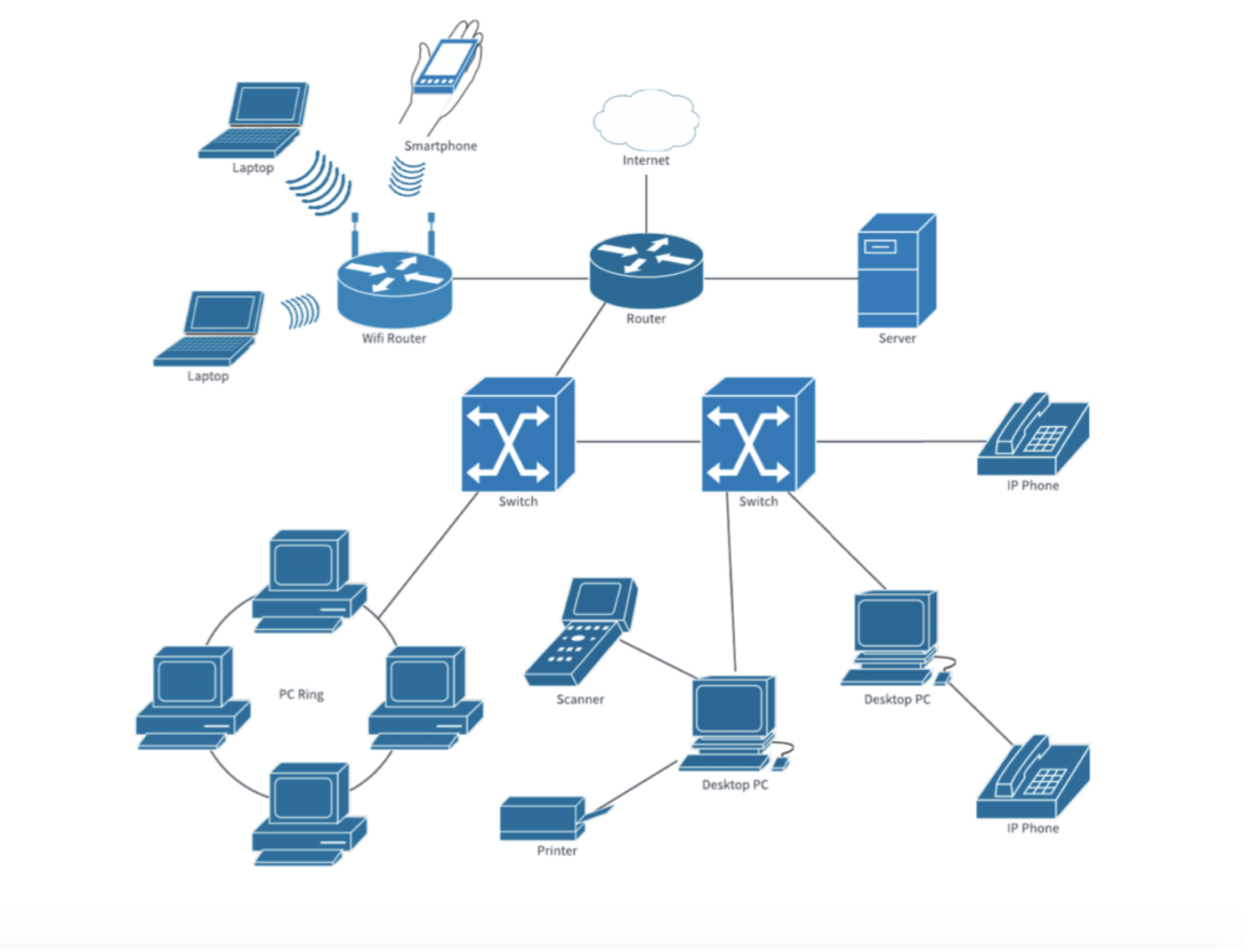 Network Basics | 50.005 CSE