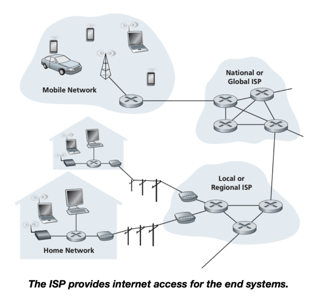 Network Basics | 50.005 CSE