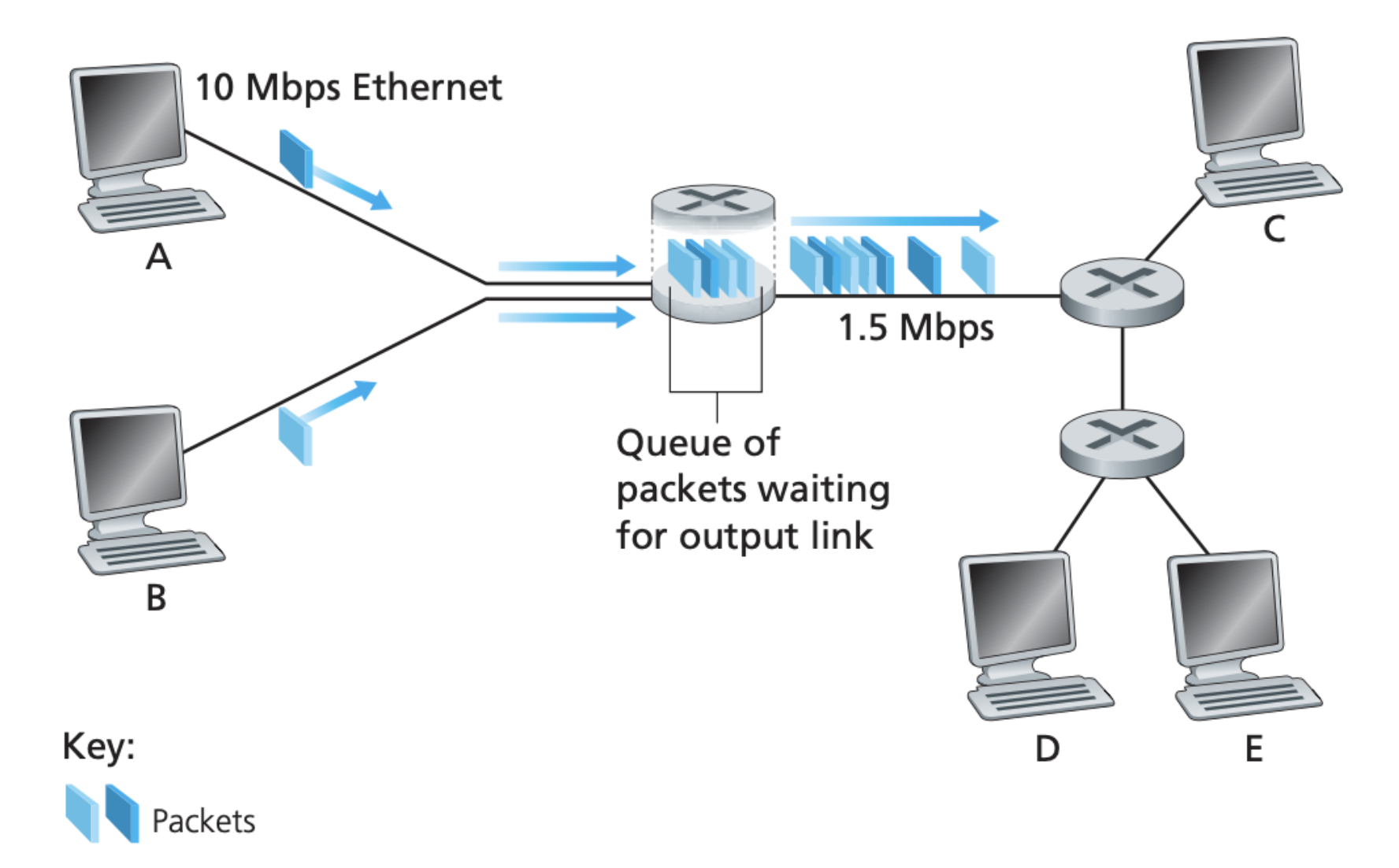 Network Basics | 50.005 CSE