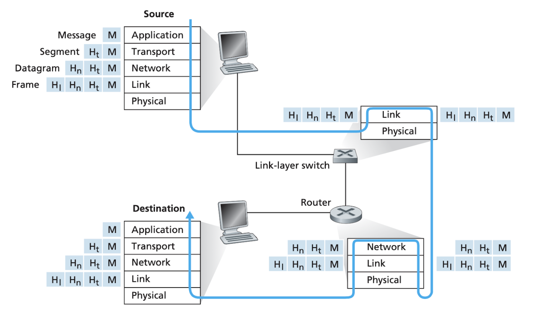 Network Basics | 50.005 CSE
