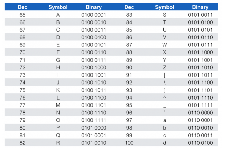 Network Security and Cryptography | 50.005 CSE