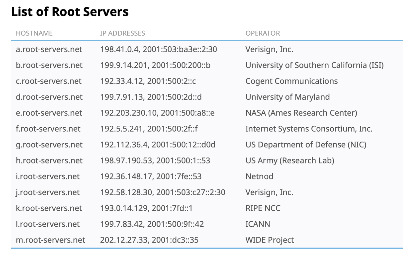 Internet Naming and Addressing | 50.005 CSE
