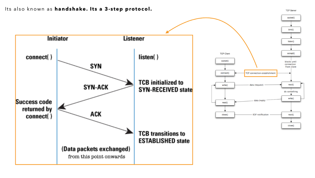 Application Layer | 50.005 CSE