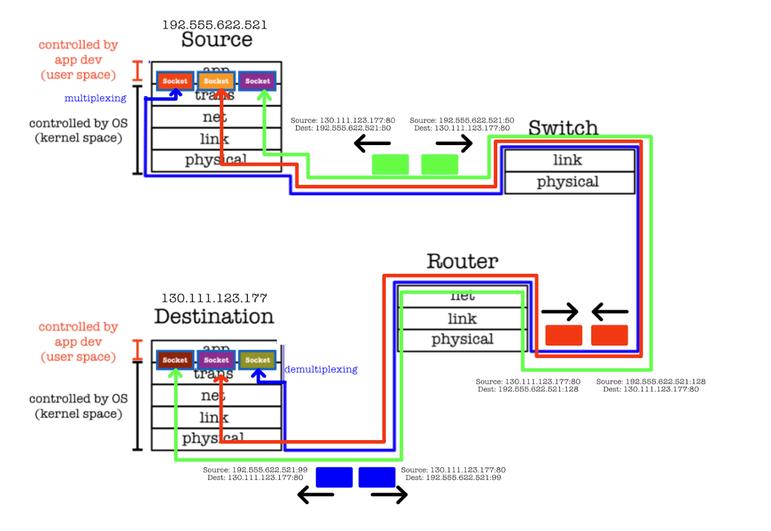 Application Layer | 50.005 CSE