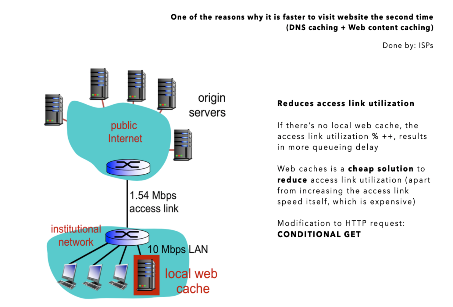 HTTP and The Web | 50.005 CSE